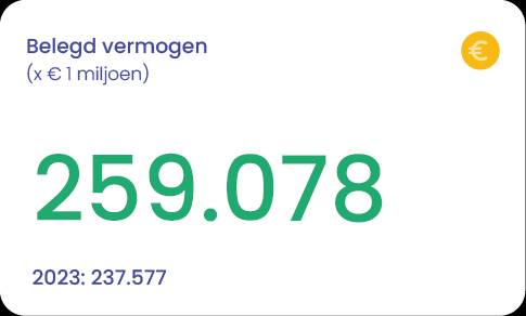 Beleggen voor een goed pensioen - Over PFZW | PFZW