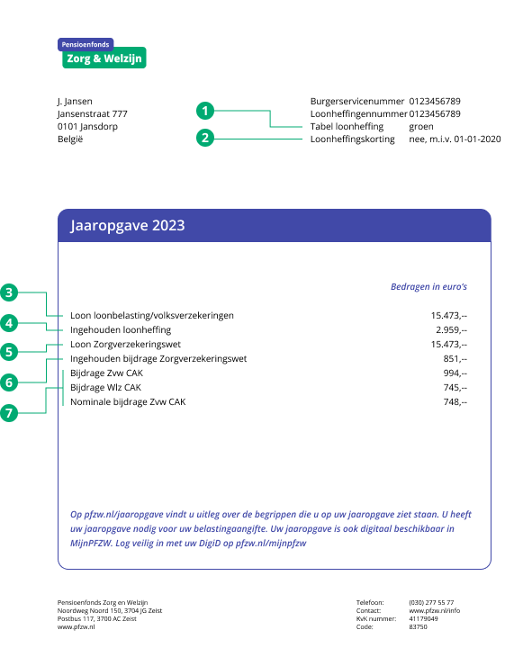 Uitleg begrippen | Jaaropgave | PFZW